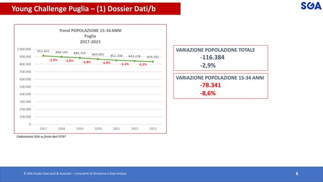 SGA_dossier finale young challenge_DEF.pdf