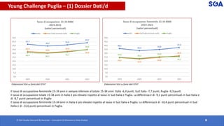 SGA_dossier finale young challenge_DEF.pdf
