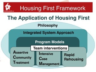Adaptation and Implementation Challenges for Housing First | PDF