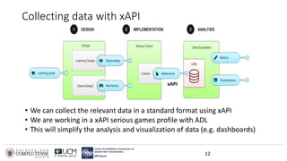 Learning Analytics Serious Games Cognitive Disabilities | PPTX ...