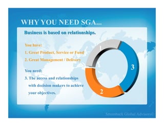 Stromback Global Advisors Overview | PPT