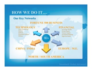 Stromback Global Advisors Overview | PPT