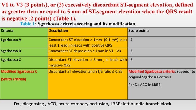 Sgarbossa Criteria in Left Bundle Branch Block in a Hypertensive ...