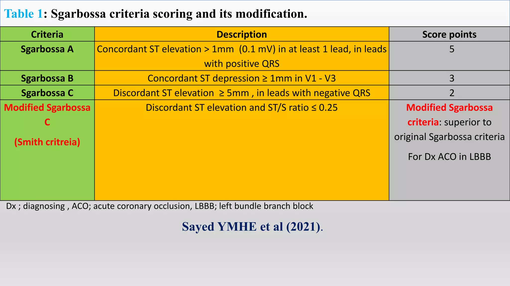 Sgarbossa Criteria in Left Bundle Branch Block in a Hypertensive ...