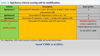 Sgarbossa Criteria in Left Bundle Branch Block in a Hypertensive ...