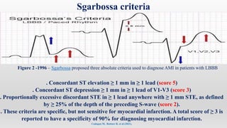 Sgarbossa Criteria in Left Bundle Branch Block in a Hypertensive ...
