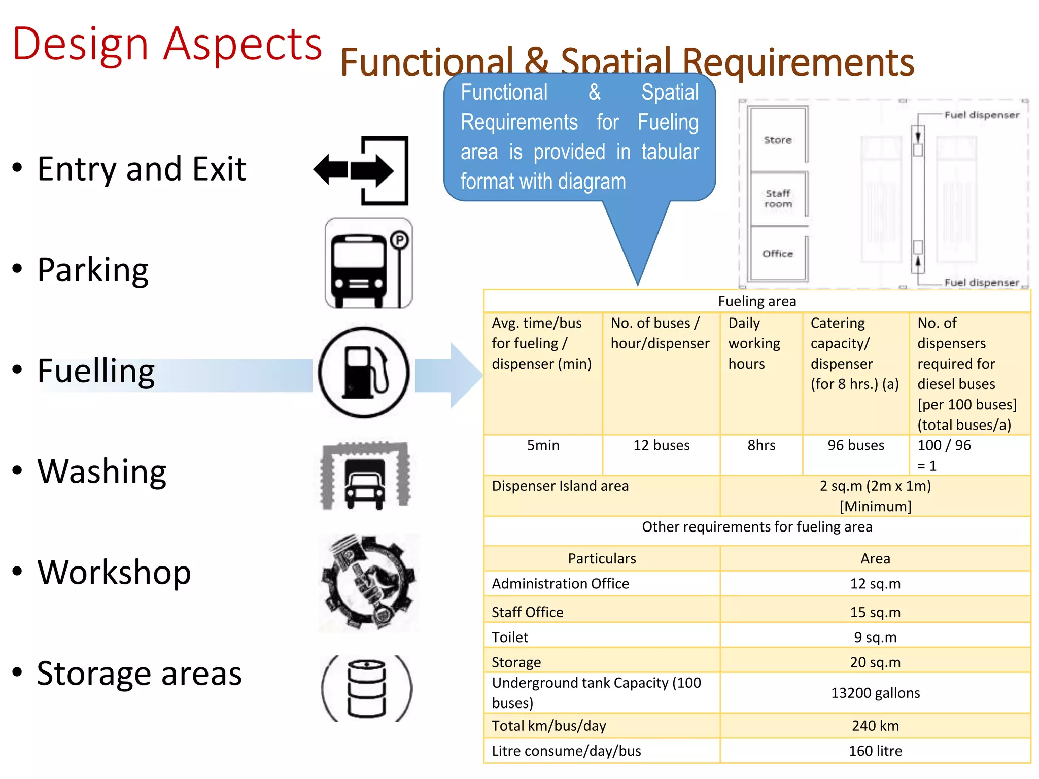 Bus Karo: Bus Depot Design Guideline (Session VII) | PPTX