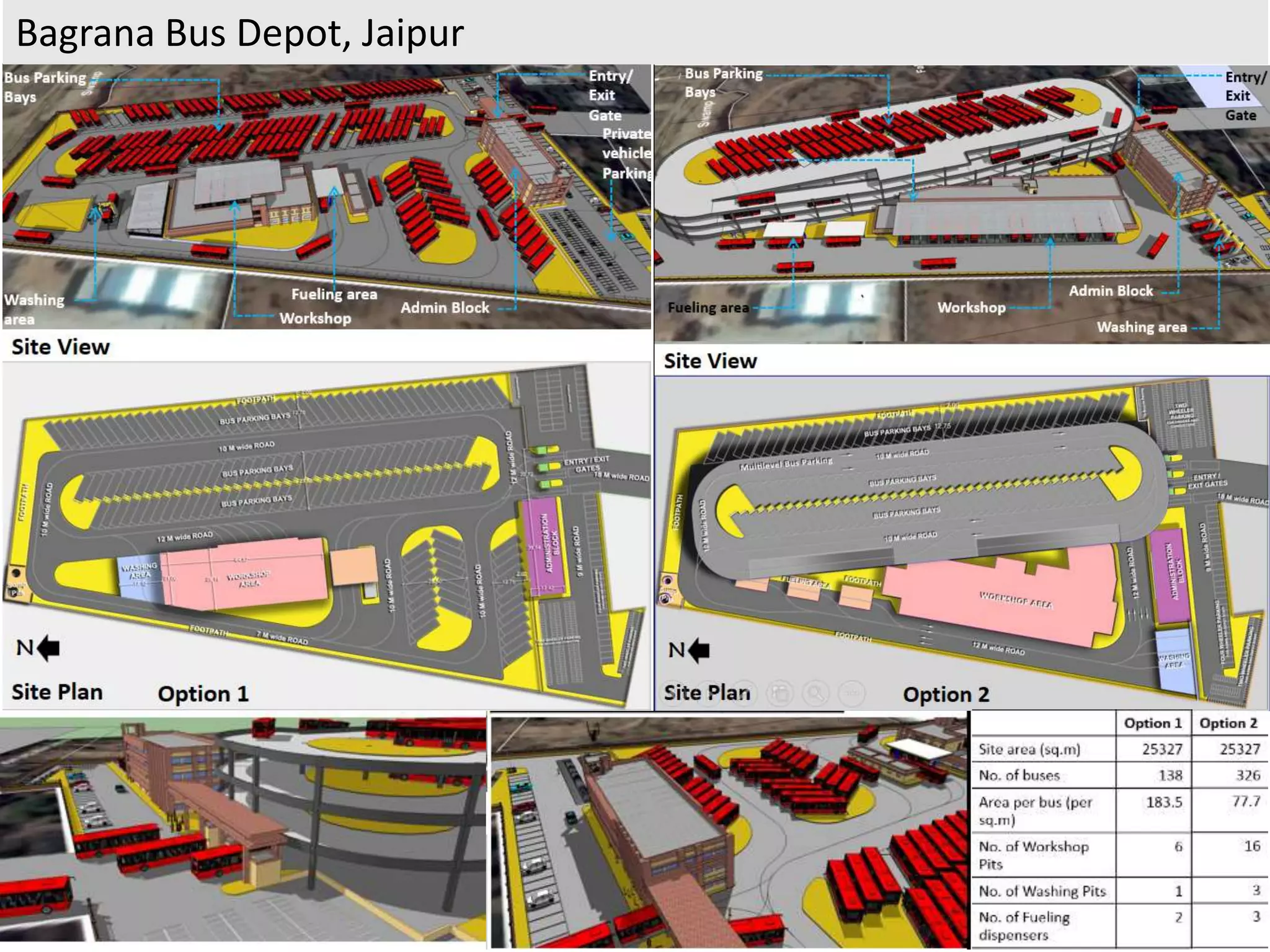 Bus Karo: Bus Depot Design Guideline (Session VII) | PPTX