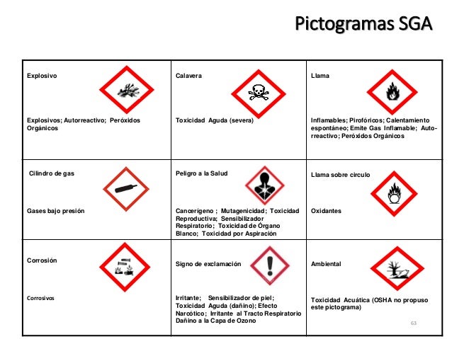 SGA -Sistema Global Armonizado