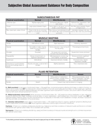 Sga subjetive global_assessment_form | PDF