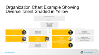 SGA Talent The Leader in Recruitment Research & Recruiting | PPTX
