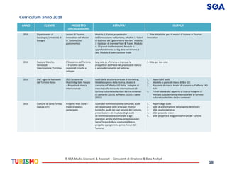Dossier turismo Edizione 2023 | PDF