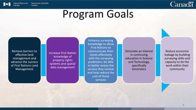 SGB Survey Capacity Development Program | PPT