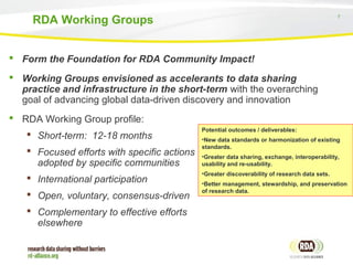 Research Data Alliance: Current Activities and Expected Impact | PPT