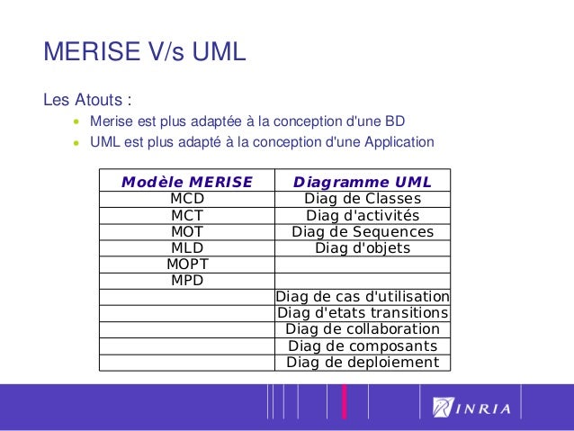[DIAGRAM] Diagrammes De Collaboration Uml - WIRINGSCHEMA.COM