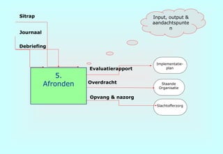 Sgbo procesmodel | PPT