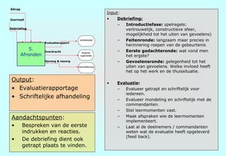 Sgbo procesmodel | PPT