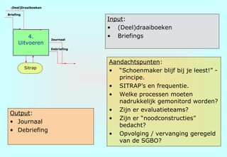 Sgbo procesmodel | PPT
