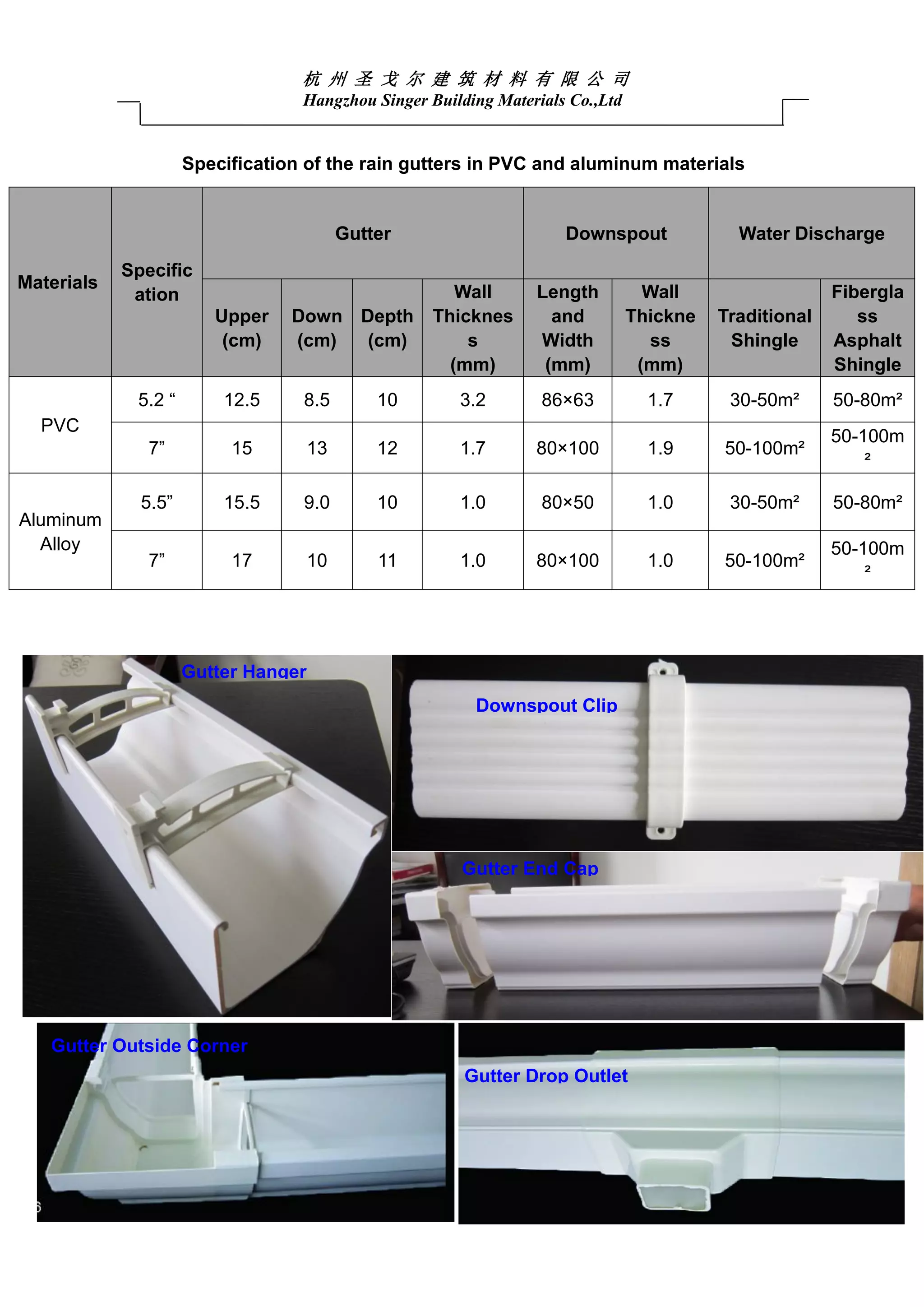 Sgb roof rain gutters | PDF