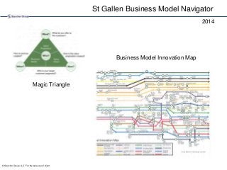 Business Model Schools of thought *UPDATED* | PPT