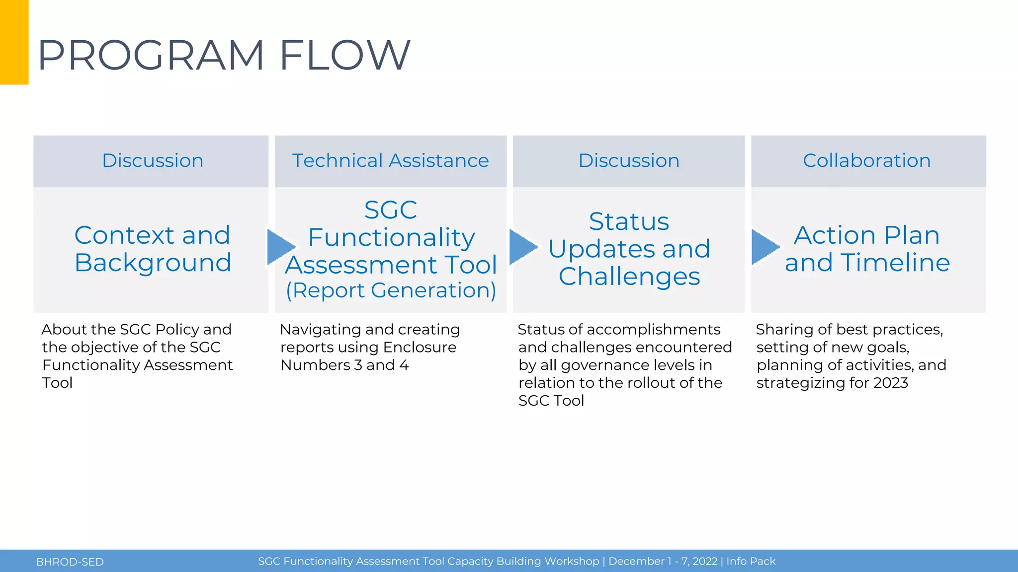 SGC-Functionality-Assessment-Tool_CapBuild-1.pptx