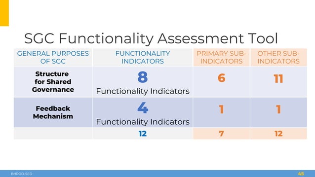 SGC-Functionality-Assessment-Tool_CapBuild-1.pptx