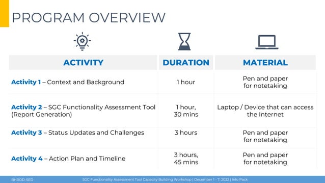SGC-Functionality-Assessment-Tool_CapBuild-1.pptx