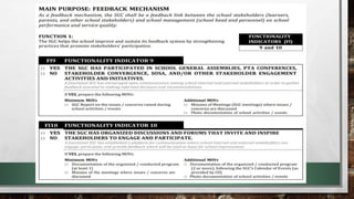 SGC FUNCTIONALITY ASSESSMENT TOOL PRESENTATION TOOL.pptx