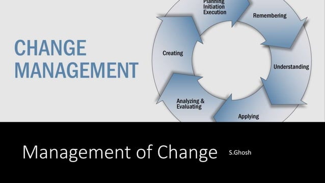 Management of Change | PPT