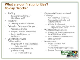 Sgci all-hands-9-16-16 | PDF | IT and Internet Support | Internet