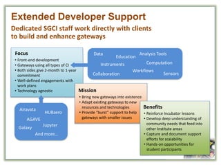 SGCI HICSS50 Presentation | PPTX