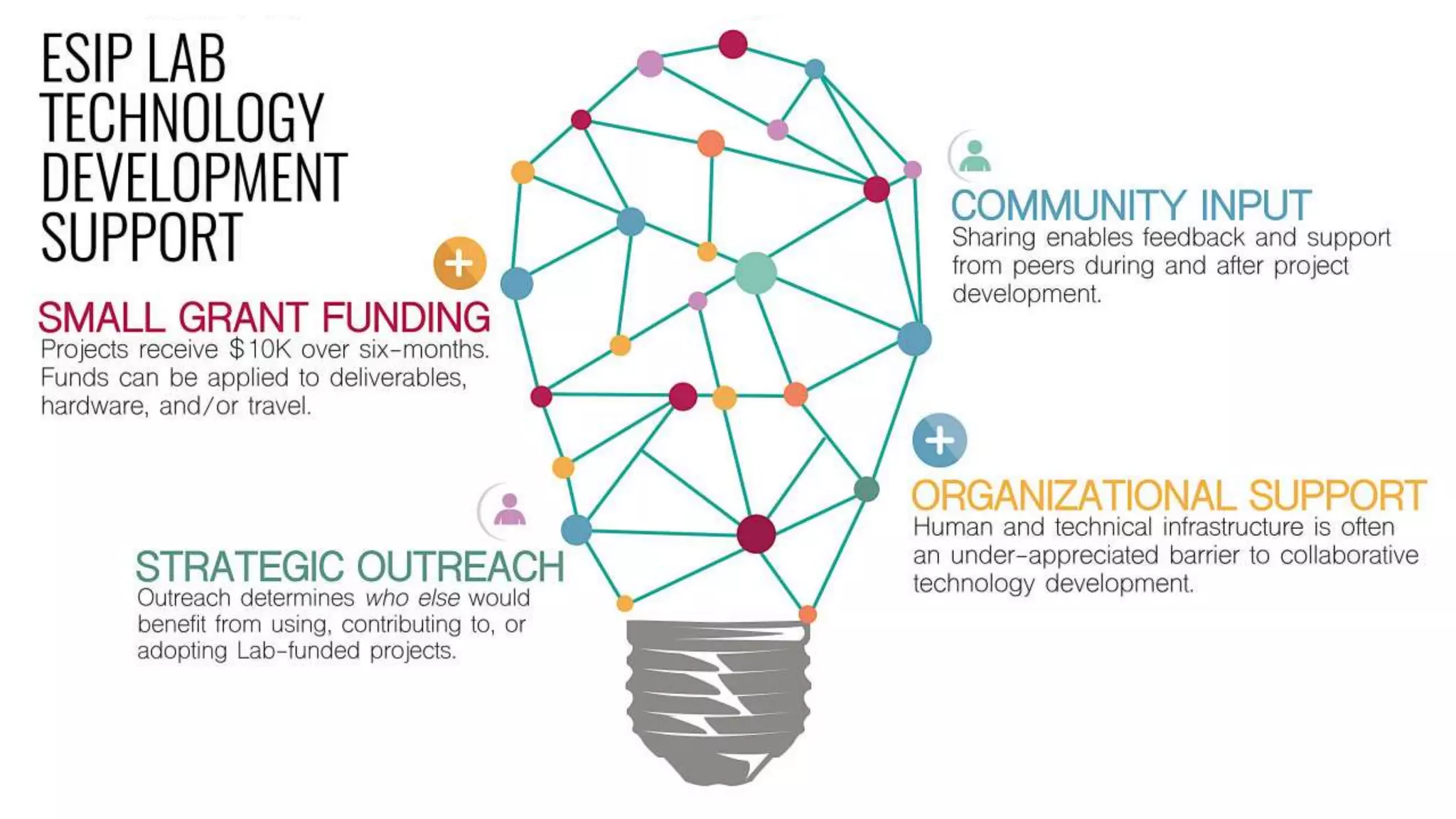 SGCI + ESIP = Community Action | PPTX