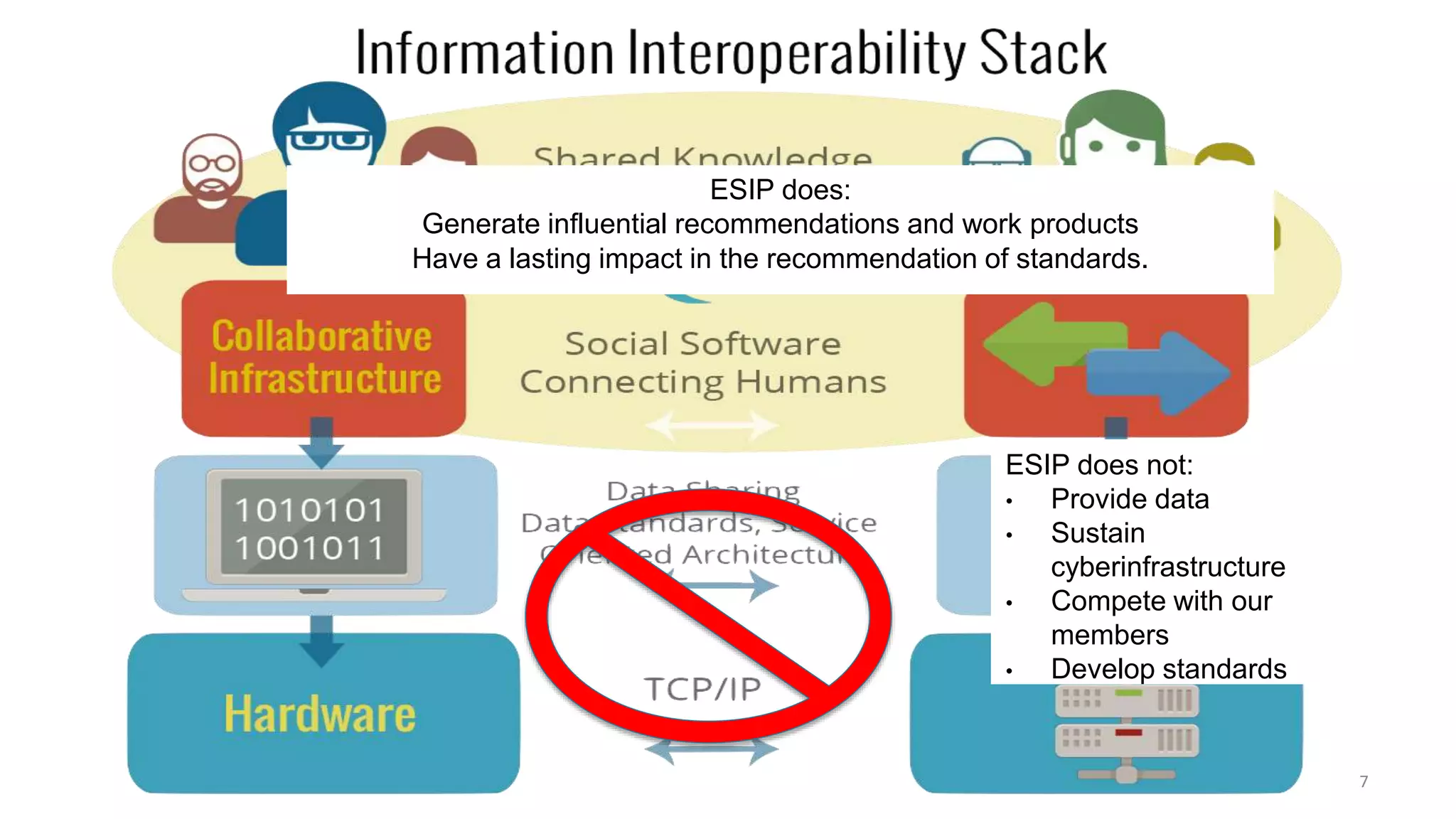SGCI + ESIP = Community Action | PPTX