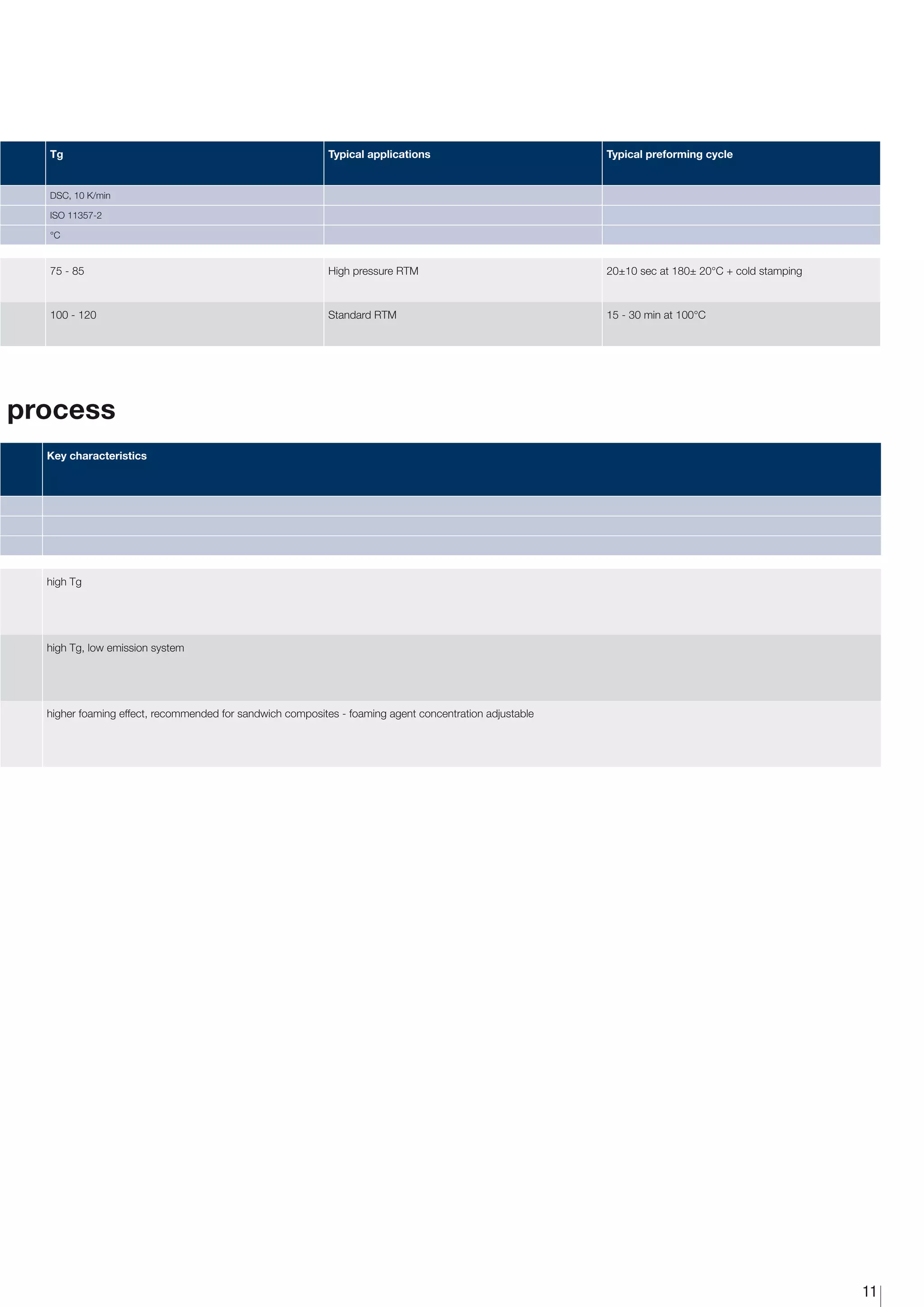 Composite resin systems - Selector guide | PDF