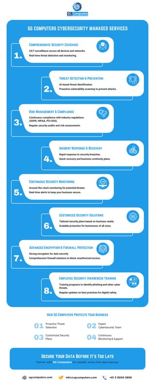 SG Computers: Your Complete Cybersecurity Shield | PDF