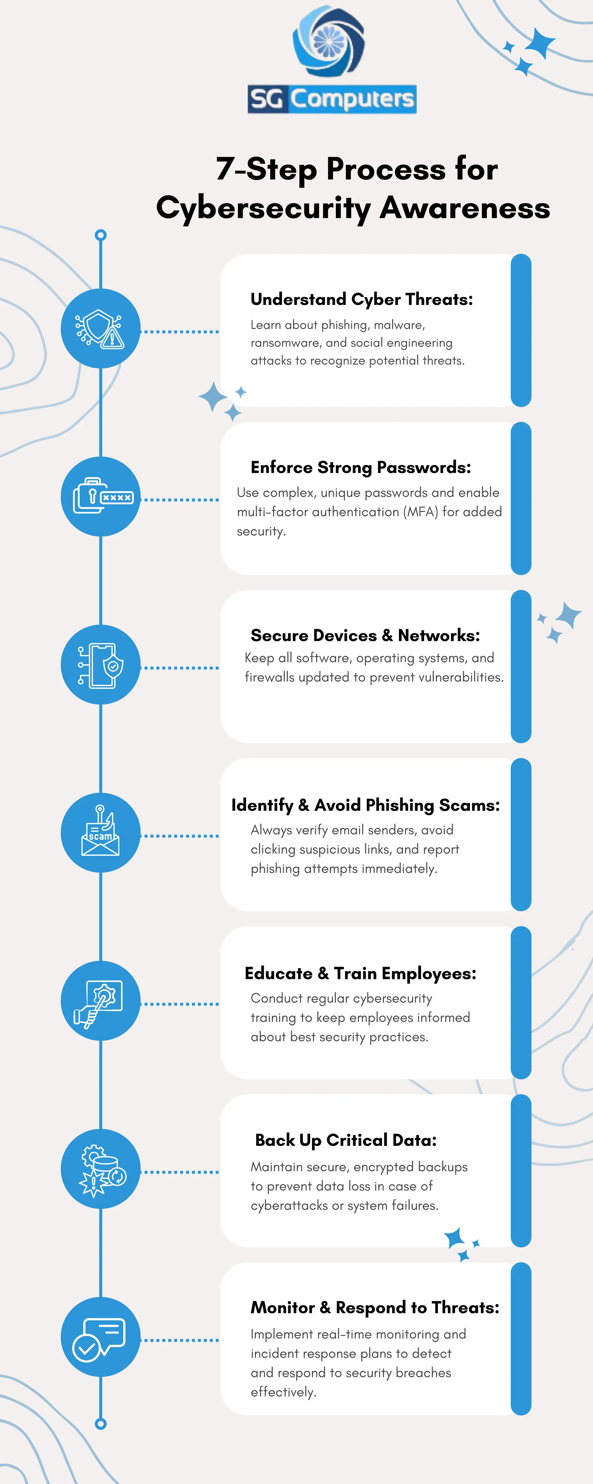 7 Steps to Strengthen Cybersecurity Awareness | PDF