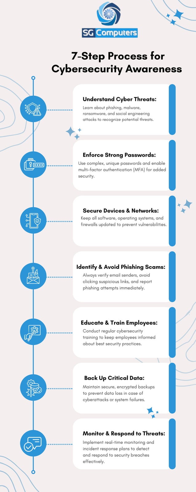 7 Steps to Strengthen Cybersecurity Awareness | PDF