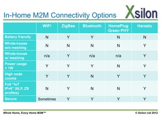 Sgcp12 haggar-xsilon | PPT