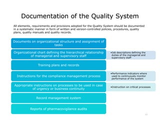 QMS BEST PRACTICES the basic of a qms for pharmacovigilance | PDF