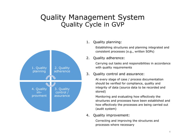 QMS BEST PRACTICES the basic of a qms for pharmacovigilance | PDF