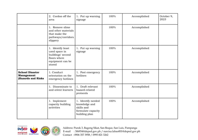 [SGC] Quarterly Progress Report in School Governing Council | DOCX ...