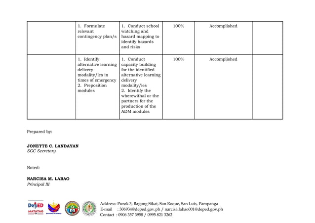 [SGC] Quarterly Progress Report in School Governing Council | DOCX ...