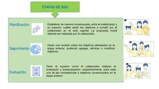 SGD.pptx