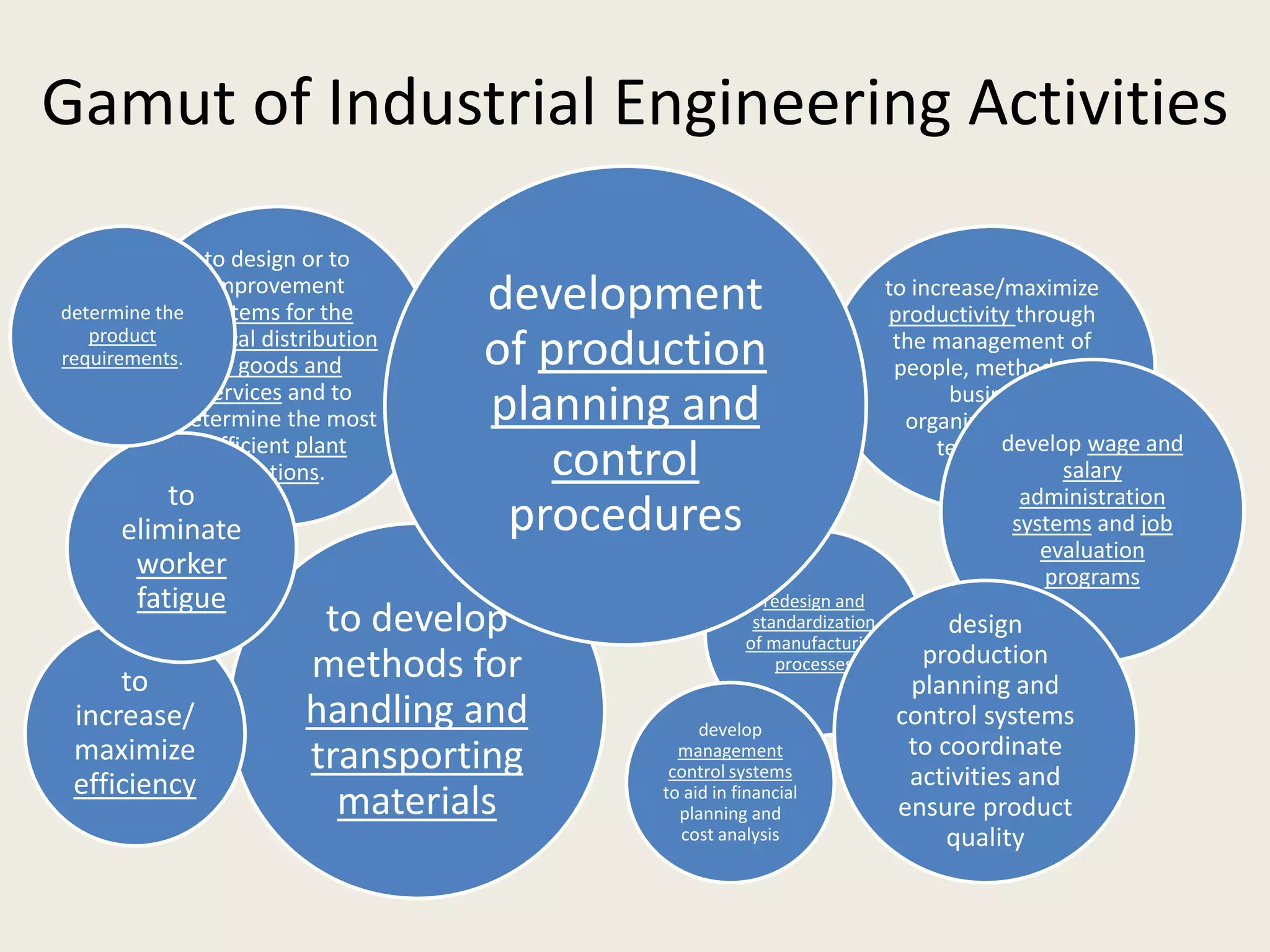 Basics of Industrial Engineering | PDF