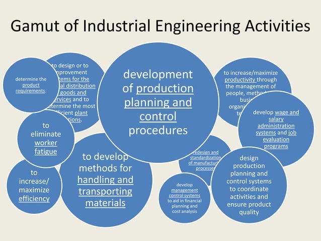 Basics of Industrial Engineering | PDF | Mechanical and Industrial ...