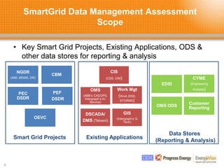 SG Data Mgt - Findings and Recommendations.pptx