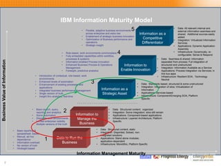 SG Data Mgt - Findings and Recommendations.pptx