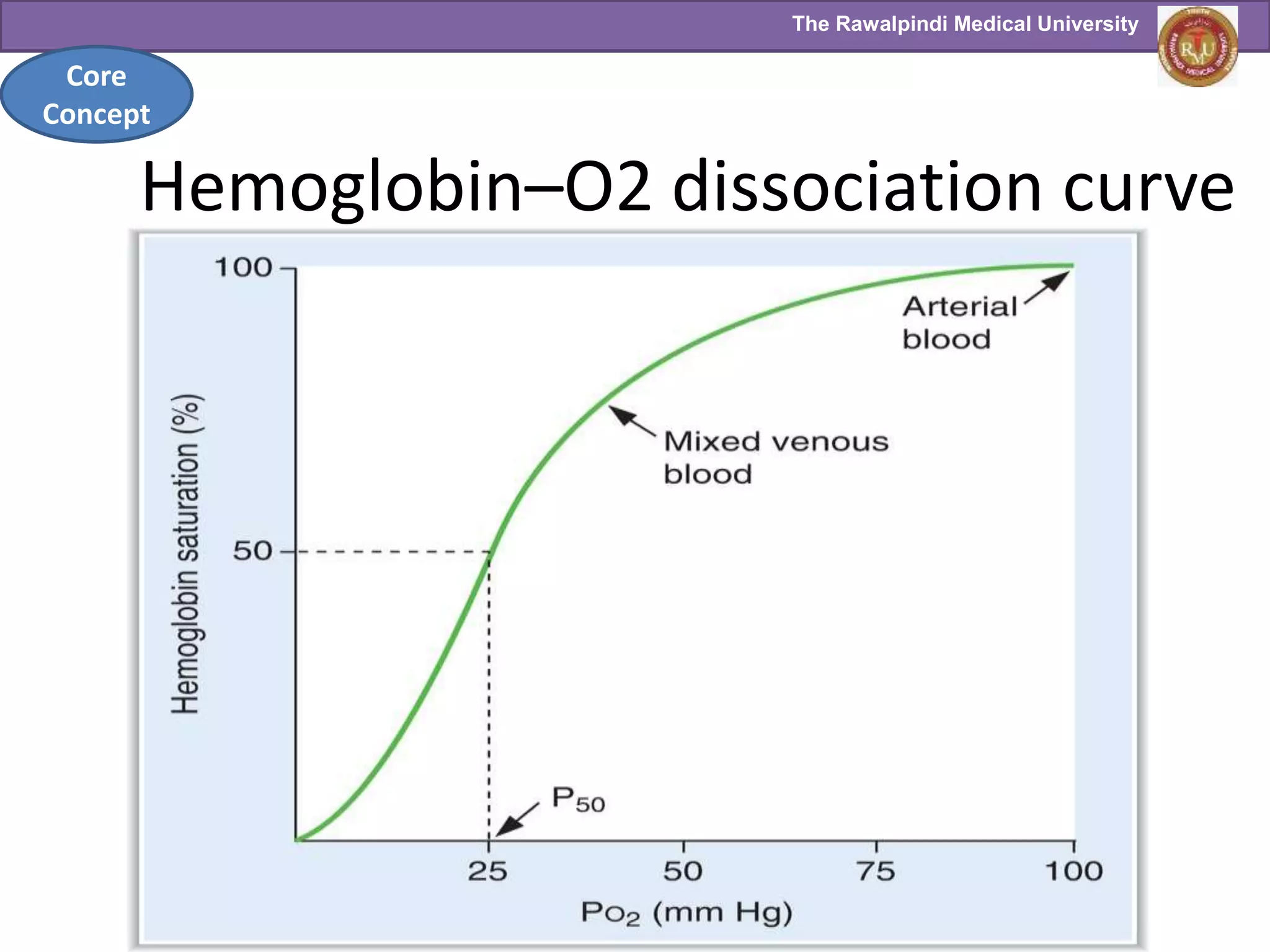 SGD_Hemoglobin adn Hemoglobionopathis_ Iron Metabolism Corrected by ...