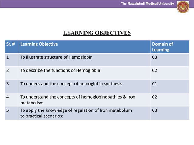 SGD_Hemoglobin adn Hemoglobionopathis_ Iron Metabolism Corrected by ...