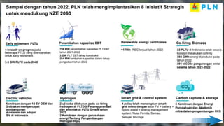 SGDs in Net Zero Emission in 2060_Zahid.pptx